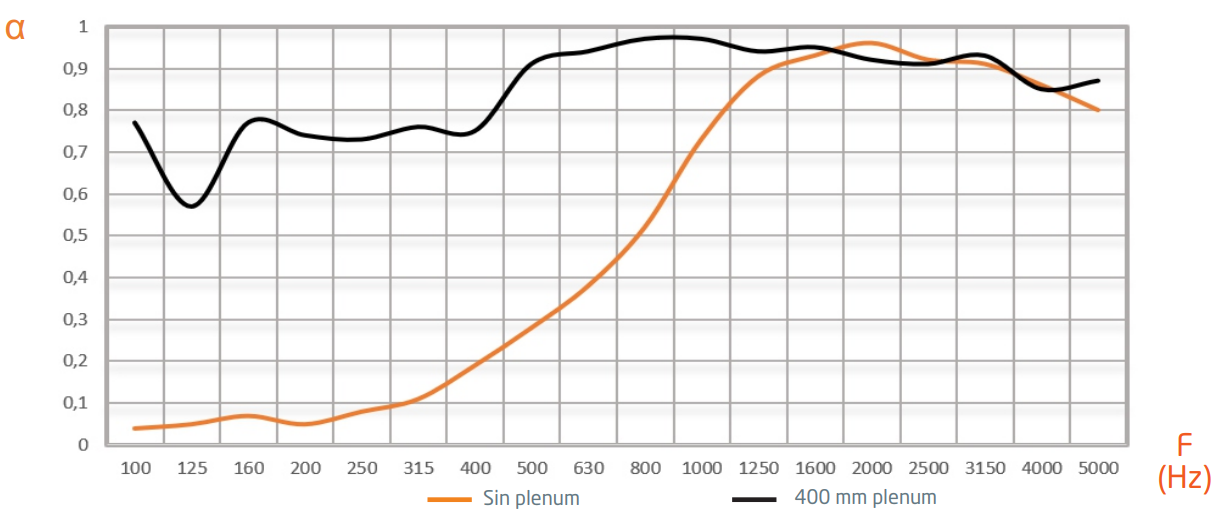 Idealux FL Microcemento | Ideatec